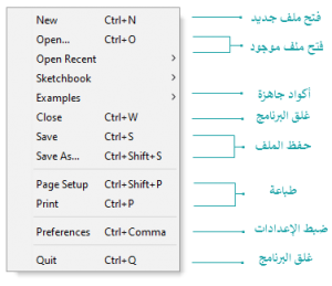 التعرف على واجهة برنامج Arduino IDE - Electronic Bubble